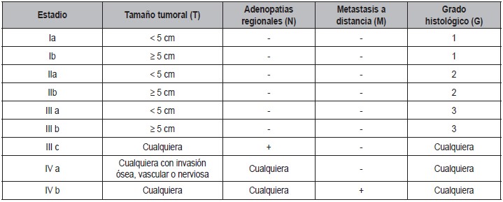 SARCOMAS: CAMBIOS EN LA HISTORIA - Academia Nacional de Medicina de ...
